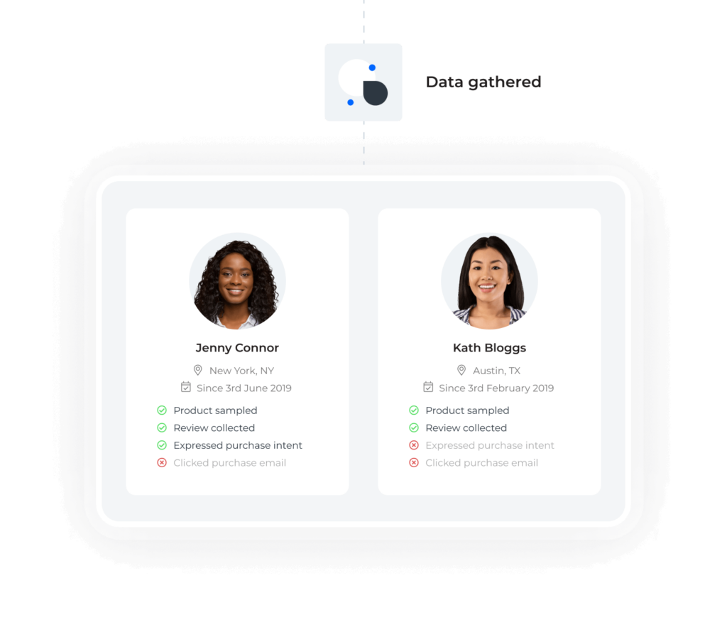 Grow Your Audience | Digital Sampling | SoPost