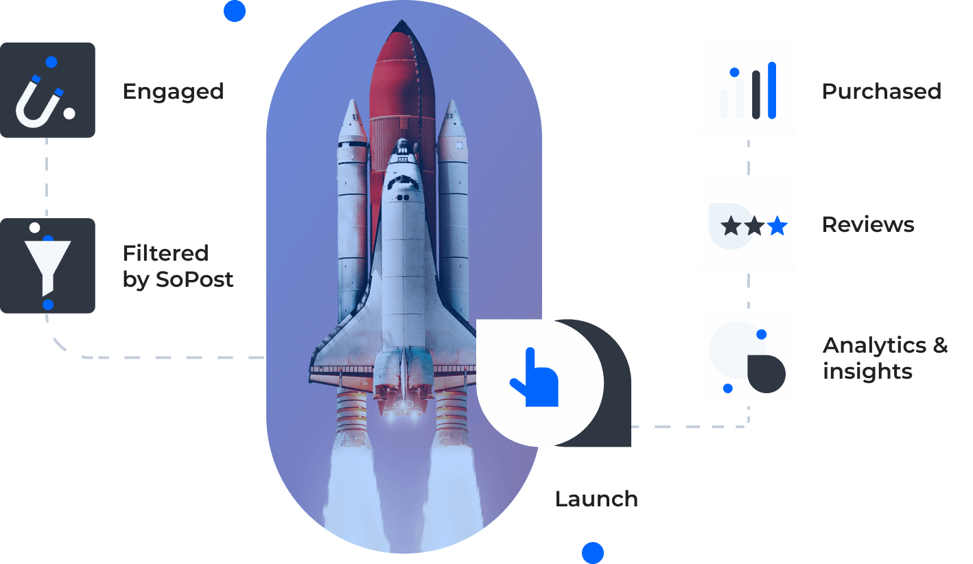 Accelerate Product Launches | Digital Sampling | SoPost