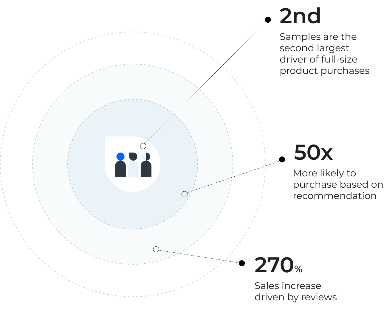 Increase Sales Through Product Sampling | SoPost