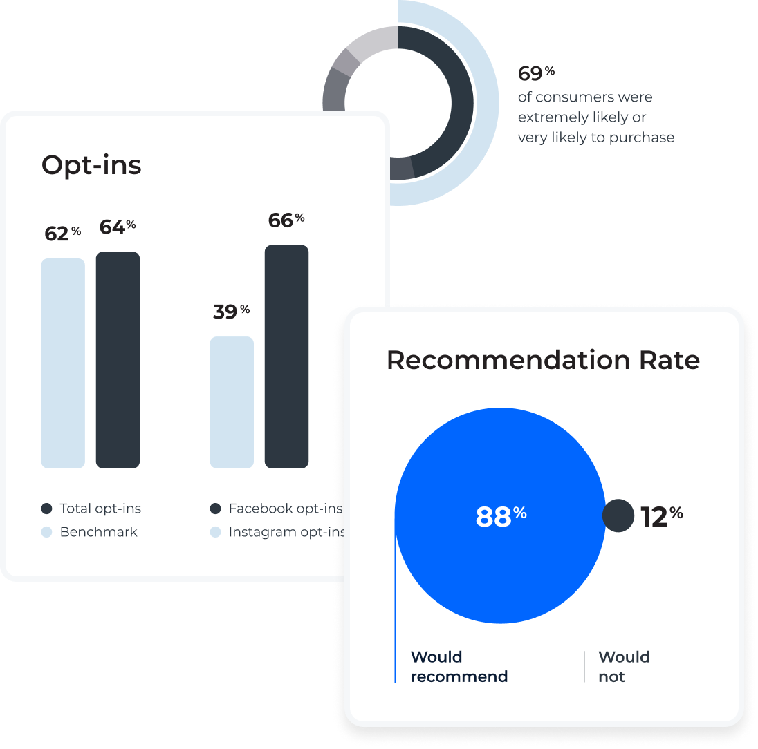 Reach Your Target Audience | Product Sampling | SoPost