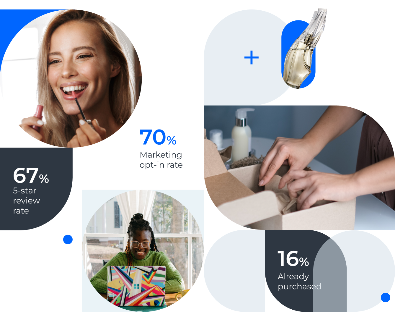 Powerful Product Sampling Platform | SoPost