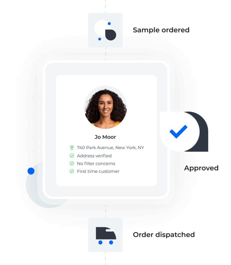 Target Your Ideal Audience | Digital Sampling | SoPost