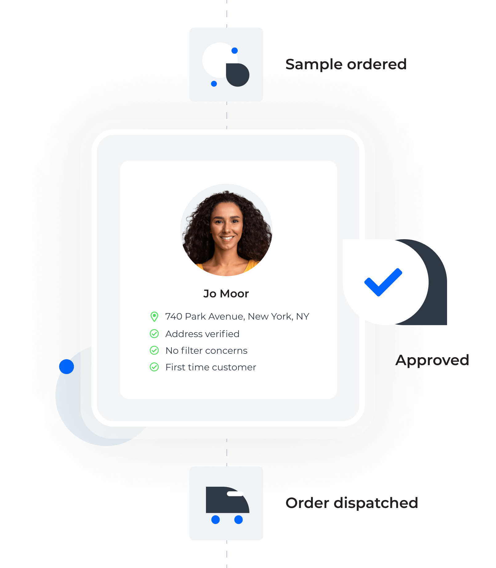 Target Your Ideal Audience | Digital Sampling | SoPost
